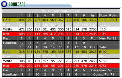 Scorecard - Pike Run Golf Club